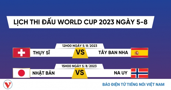 Lịch thi đấu và trực tiếp World Cup 2023 hôm nay 5/8